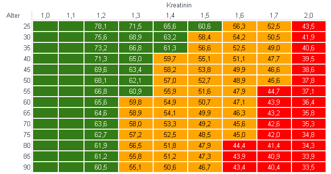 Kalkulierte GFR - Radiologie | Universitätsklinikum Erlangen